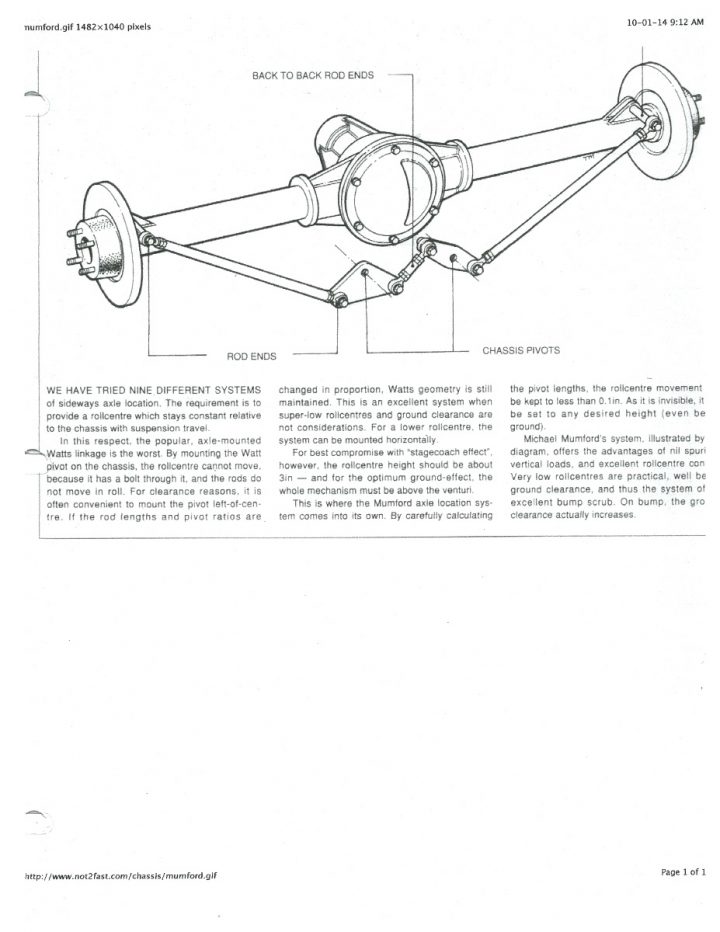 Mallock Suspension – The Lotus Seven at Anglo Canadian